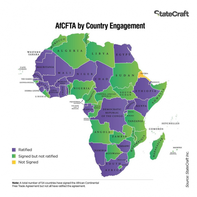 BtS Vol 1, Issue 1: AfCFTA - StateCraft Inc.