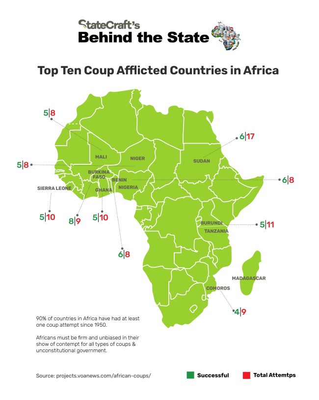 Africa: Preventing a coup frenzy - StateCraft Inc.